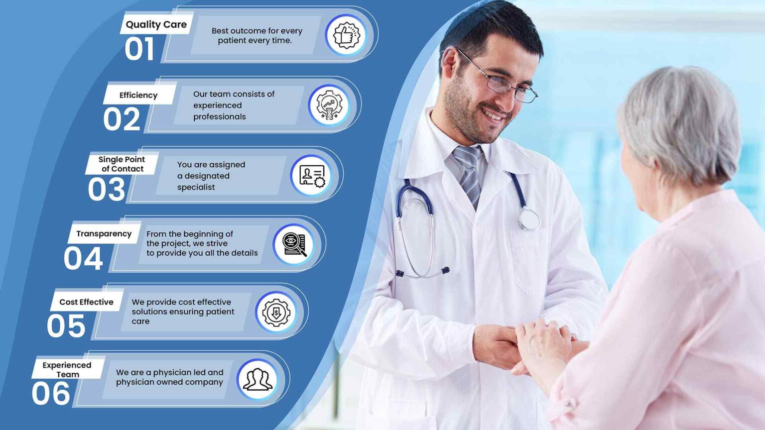 Who We Are - Prime Physicians